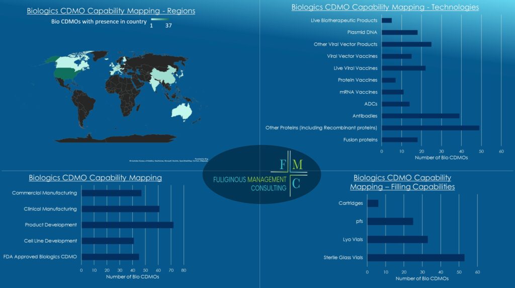 CDMOs Mapping – Fuliginous – Management Consulting Services